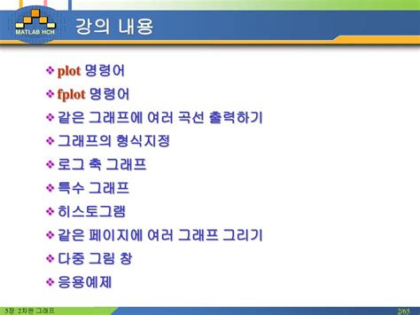 Ppt Matlab 개요와 응용 5 장 2 차원 그래프 Powerpoint Presentation Id3881339