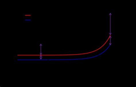 Nominal Strength Of Rocks As A Function Of Strain Rate At Different Download Scientific Diagram