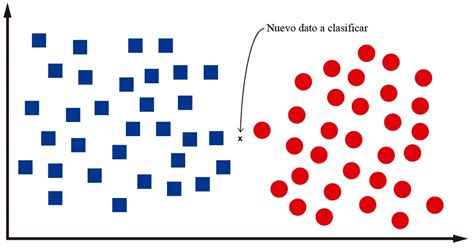 Probando El Clasificador K Nearest Neighbors Con El Dataset MNIST