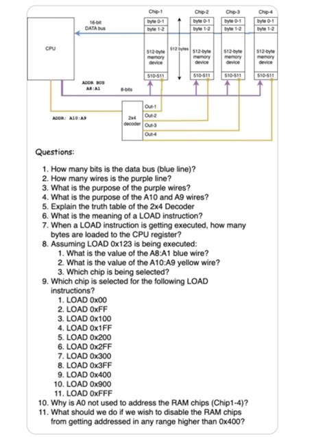 Solved Questions 1 How Many Bits Is The Data Bus Blue Chegg Com