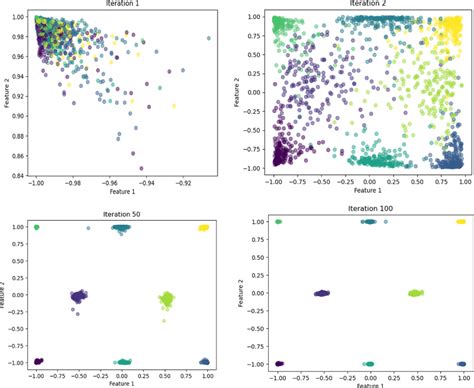 Descriptors Generated By Neural Network During Training For Digit Download Scientific Diagram