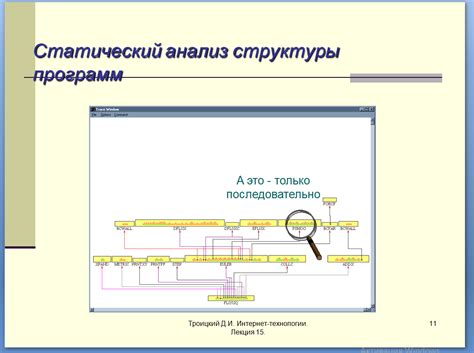 Школа Методический материал Информатика | Пикабу