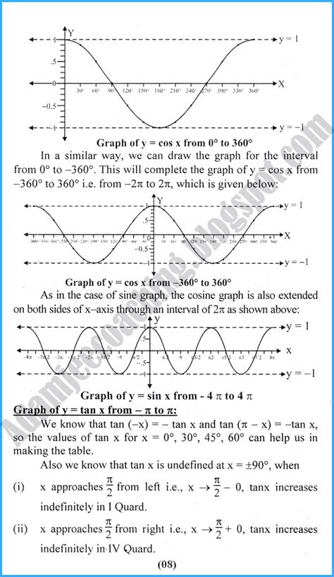 Adamjee Coaching Graphs Of Trigonometric Functions Definitions And Formulae Mathematics 11th