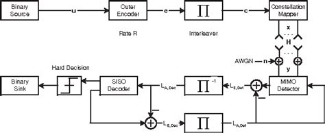 Figure 1 From A Parallel Smart Candidate Adding Algorithm For Soft