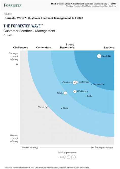 forrester customer experience conference 2025 ronnie a wickman