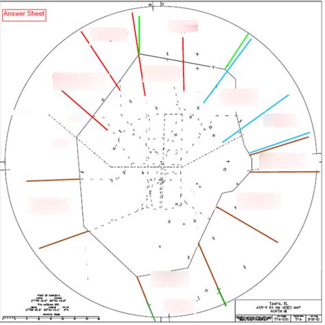 Dta Map Diagram Quizlet