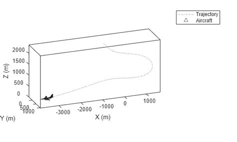 Model Platform Motion Using Trajectory Objects Matlab And Simulink