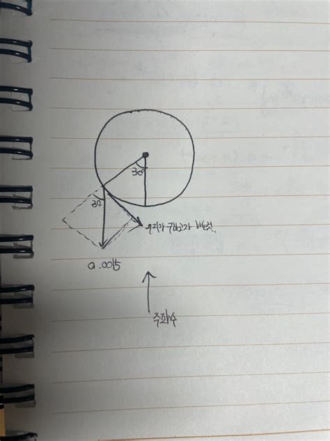 수성 자전 속도 구하기 지식in