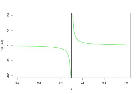 Points Below Or Above The Curve Using R Stack Overflow