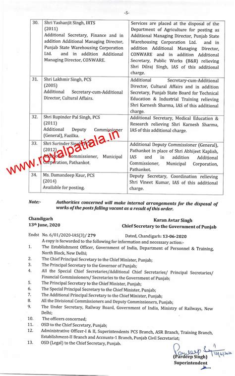 7 Dcs Amongst 34 Ias Pcs Officers Transferred In Punjab Royal Patiala