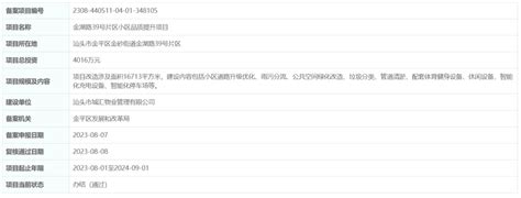 总投资超1亿！金平两个片区即将升级改造建设项目进行