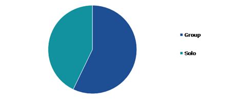 Onlinevirtual Fitness Market Size And Industry Share2022 2031