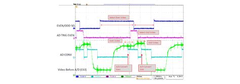 Ingaas Linear Sensor Reference Circuit Design Section 9 Hamamatsu Photonics