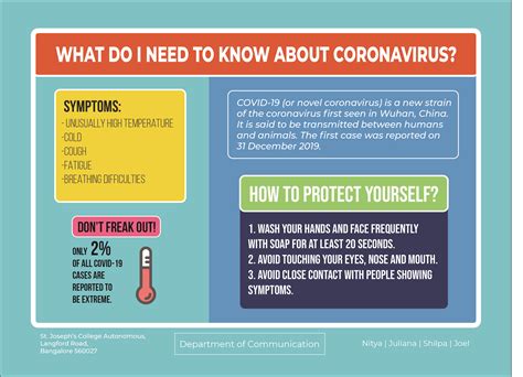 Coronaviruscovid 19 Awareness Poster Site Title