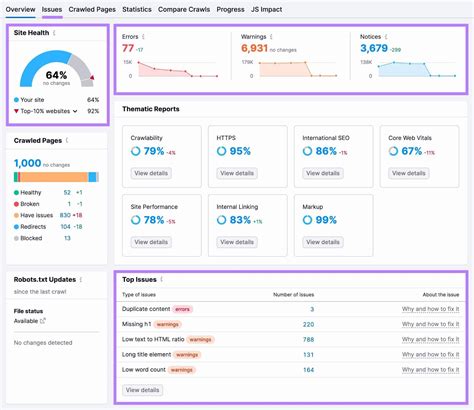 What It Is And How To Boost Your Score