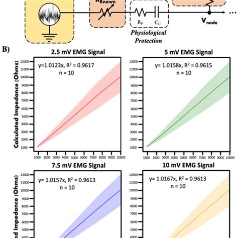 A Characterizing Performance Of Proposed Approach On The Benchtop A