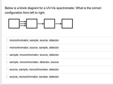 solved below is a block diagram for a uv vis spectrometer what is the