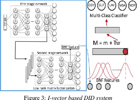 Figure 3 From Exploiting Convolutional Neural Networks For Phonotactic