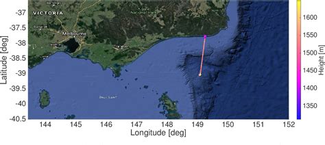 Figure 2 From Satellite Cross Talk Impact Analysis In Airborne Interferometric Global Navigation