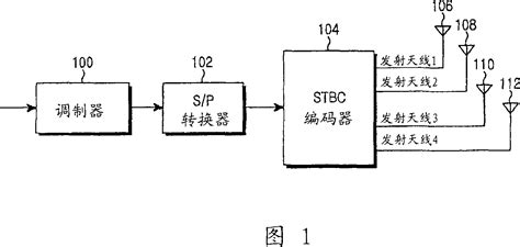 Apparatus And Method For Transmitting And Receiving Data Using Space