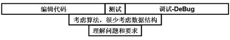 分数的加减法——c语言初学者代码中的常见错误与瑕疵10 Csdn博客