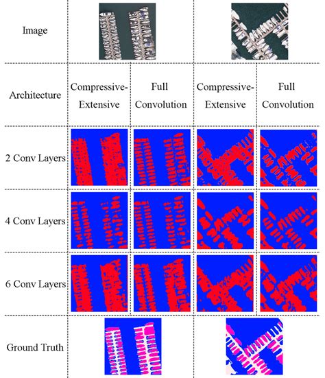 Example Of Detection Results Of Csvm With Compressive Extensive And