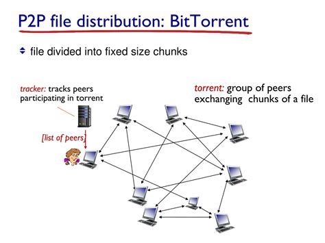 Ppt Application Layer Peer To Peer Powerpoint Presentation Free