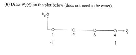 Solved The 1d Element Below Consists Of 4 Equally Spaced