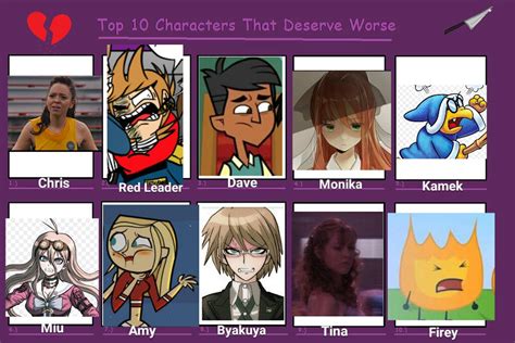 My Top 10 Characters That Deserve Worse By Xpeachystrawberryx On Deviantart