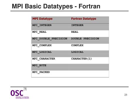 Ppt Parallel Programming With Mpi Day 1 Powerpoint Presentation
