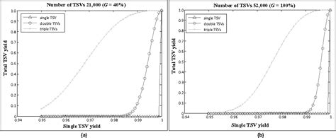 Figure 12 From A Novel Framework For Exploring 3 D Fpgas With