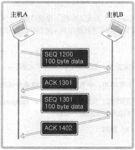 Tcpip网络编程之基于tcp的服务端客户端（二） 北洛 博客园
