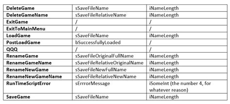 Tutorial Nvse4 Part 5 Event Handlers And User Defined Events Udes