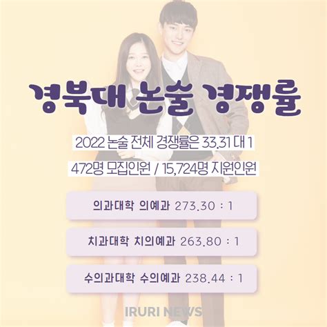 [2022 경북대학교 논술] 경북대 논술 일정 최저 기출 경쟁률과 합격하는 비법은 [경북대 수의대 치대 의대 논술