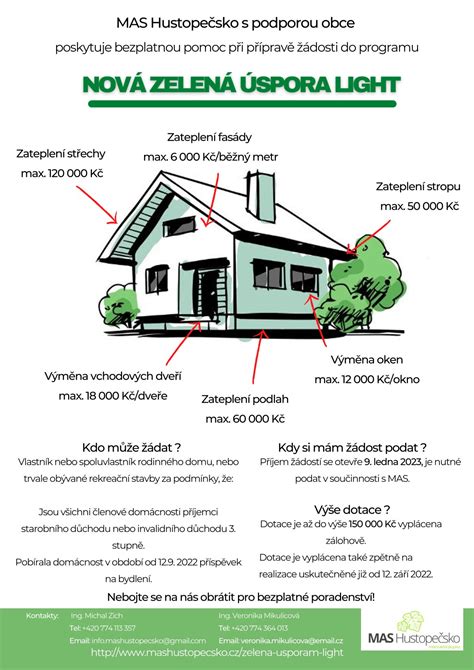 Nová Zelená úsporám Light Obec Němčičky
