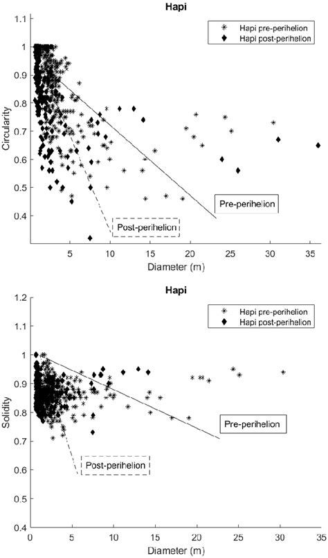 Same As Fig 15 For Hapi Download Scientific Diagram