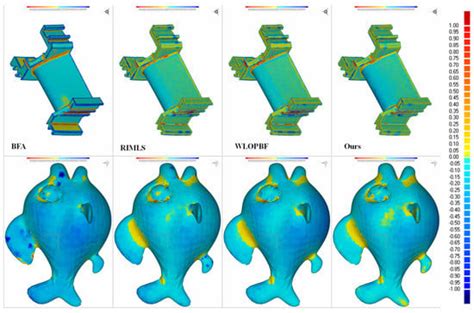 Single Stage Adaptive Multi Scale Point Cloud Noise Filtering Algorithm Based On Feature Information