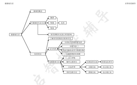 健康地生活知识框架图word文档在线阅读与下载无忧文档