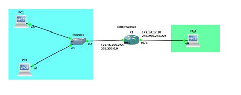 How To Configure Dhcp On Cisco Router In Gns3 By Amina Arshad Medium