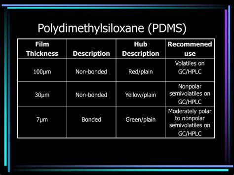 Ppt Solid Phase Microextraction Spme Powerpoint Presentation Free