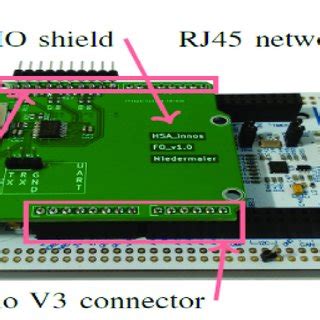 IoT Device Used In Performance Evaluation Download Scientific Diagram