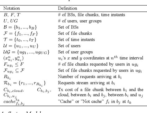 Figure From A Graph Based Spatial Temporal Deep Reinforcement