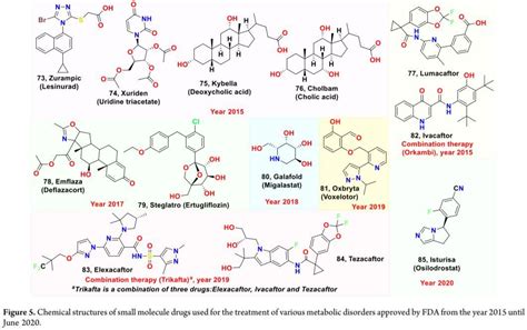 小分子药物：现代医学中的关键角色 知乎