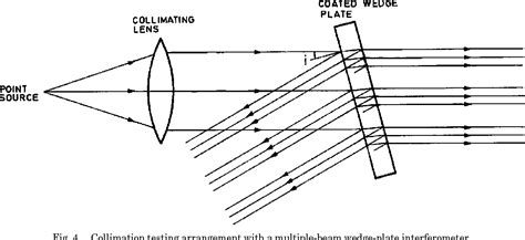 Figure 1 From Multiple Beam Wedge Plate Shear Interferometer For