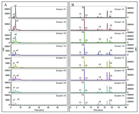 Hplc Pda Ms Profiles Of P Lactiflora Cv Dafugui And Qingwen A