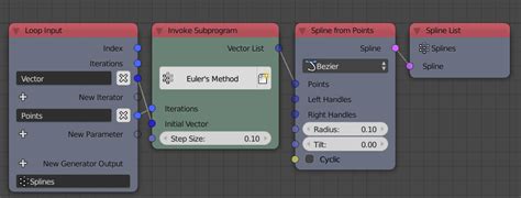 Animation How To Achieve This Spline And Particle Effect Blender