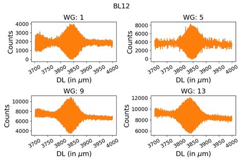 Figure A2 Fft Filtering Is Used To Filter The High Frequency Download Scientific Diagram