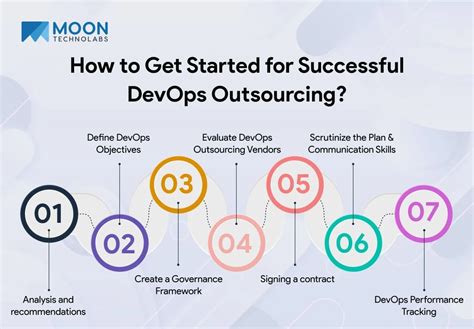 DevOps Outsourcing Maximize Software Development Efficiency