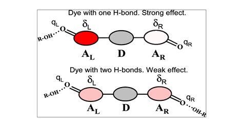 Modeling The Effect Of H Bonding Of Excited Quadrupolar Molecules With A Solvent On Charge