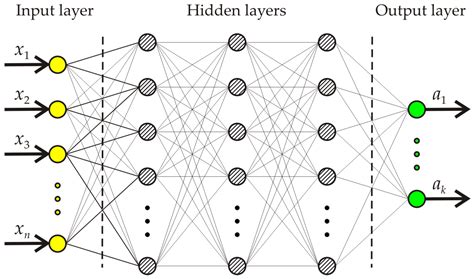Monthly Global Solar Radiation Model Based On Artificial Neural Network Temperature Data And